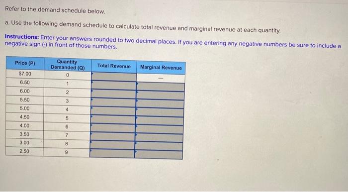 Solved Refer to the demand schedule below. a. Use the | Chegg.com