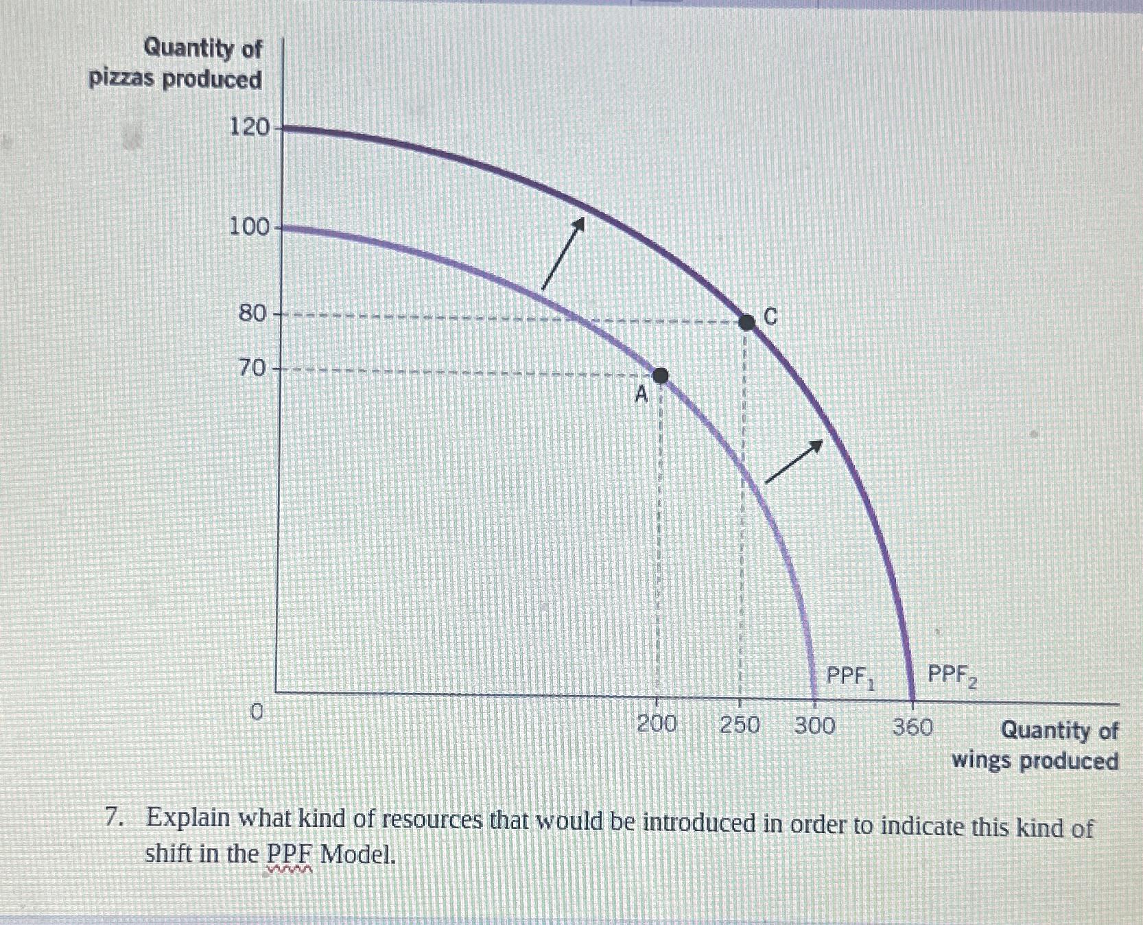 Solved Explain what kind of resources that would be | Chegg.com