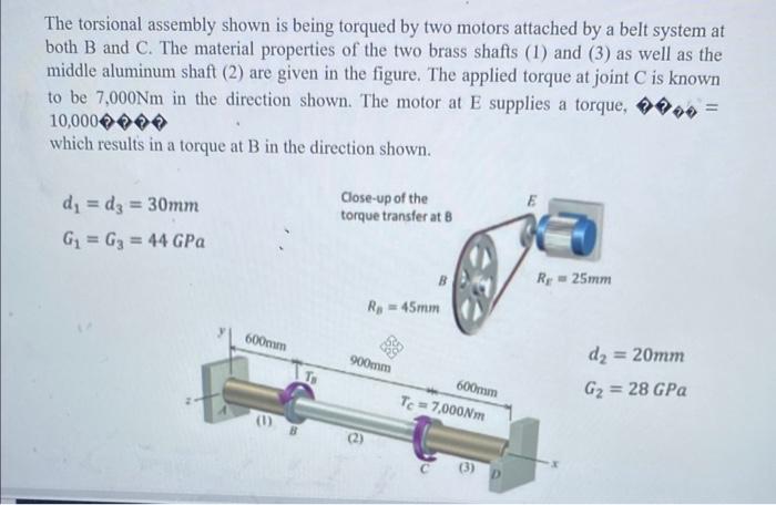 Solved The torsional assembly shown is being torqued by two | Chegg.com
