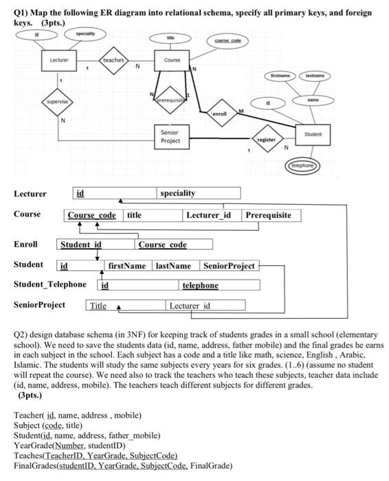 Solved Q1) Map the following ER diagram into relational | Chegg.com