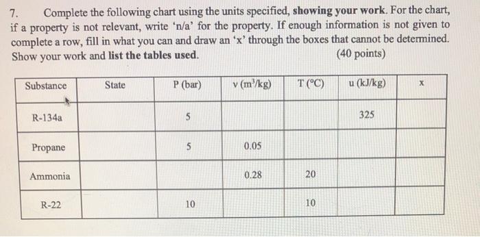 Solved 7. Complete the following chart using the units | Chegg.com