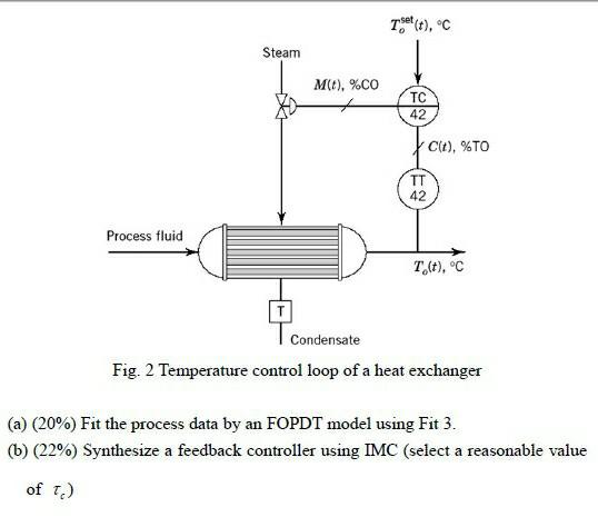 Solved 2. 2 Consider a shell and tube heat exchanger. The | Chegg.com
