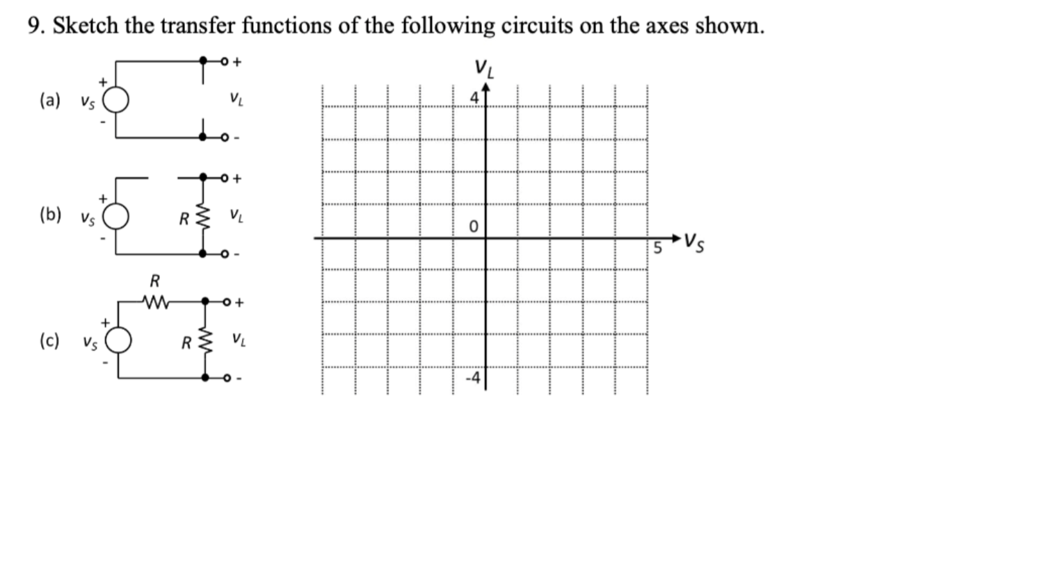 Solved Sketch the transfer functions of the following | Chegg.com