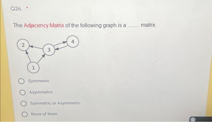 Solved Q26 The Adjacency Matrix Of The Following Graph Is A
