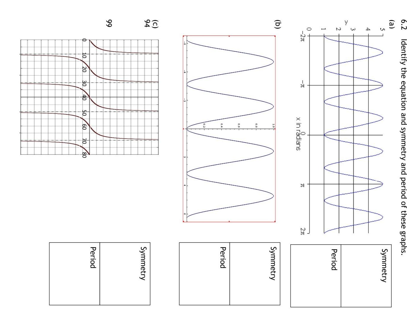 [Solved]: 6.2 Identify the equation and symmetry and pe