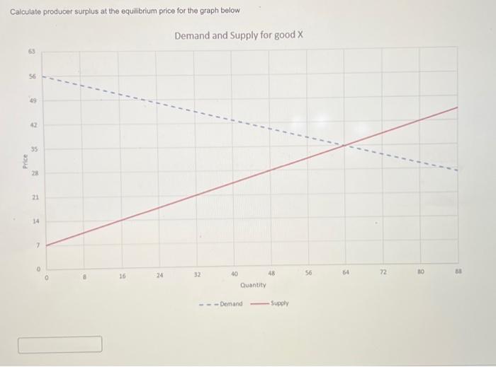 Solved Calculate producer surplus at the equilibrium price | Chegg.com