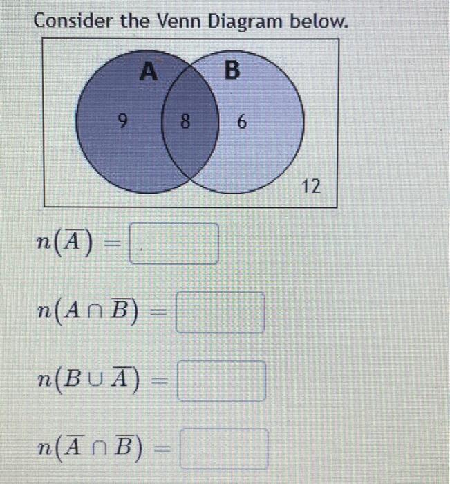 Solved Consider The Venn Diagram Below Chegg