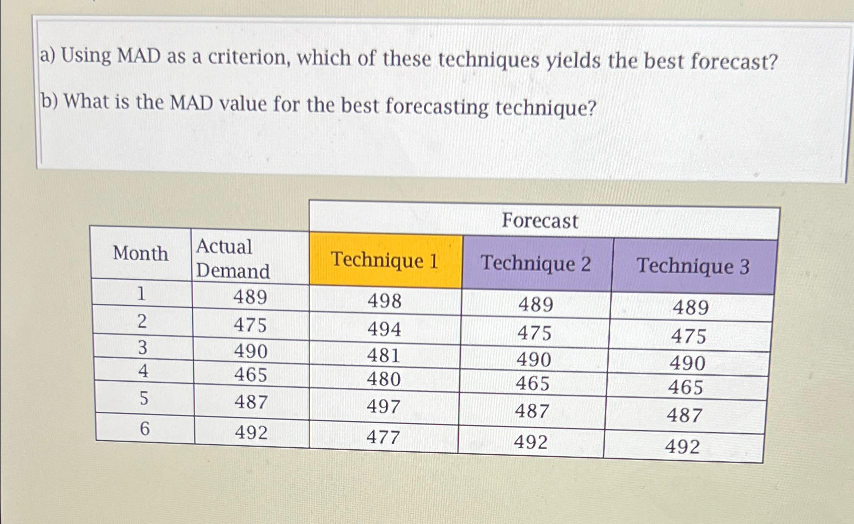 Solved a) ﻿Using MAD as a criterion, which of these | Chegg.com