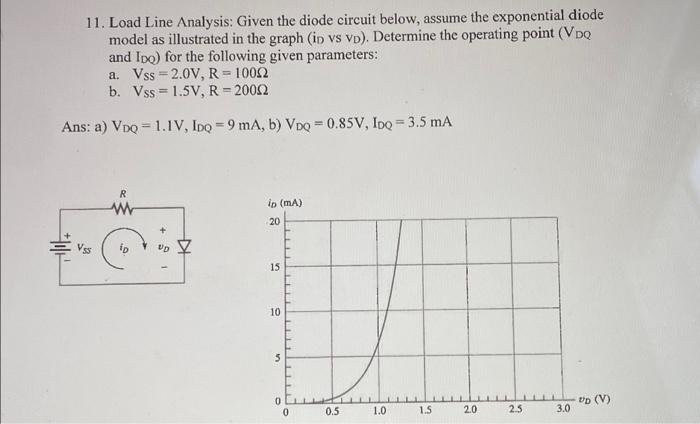 Solved 11. Load Line Analysis: Given the diode circuit | Chegg.com
