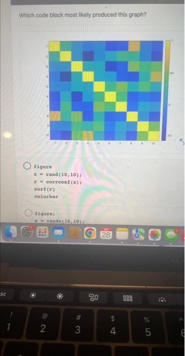 Solved Which code block most likely produced this graph? | Chegg.com