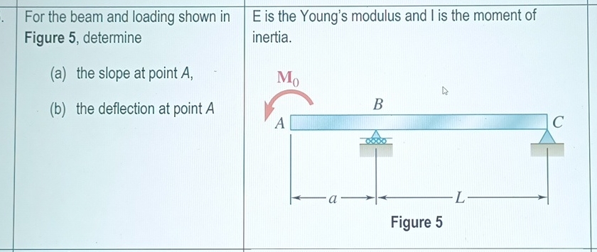 Solved For the beam and loading shown in Figure 5, | Chegg.com