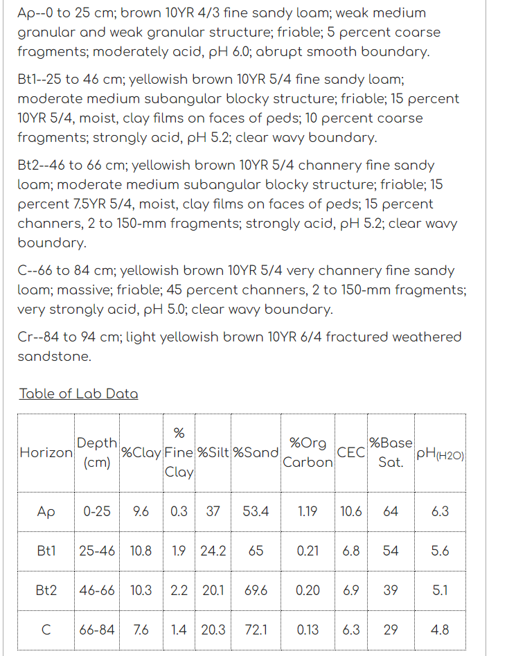 Solved Identify the epipedonWhere present, identify the | Chegg.com