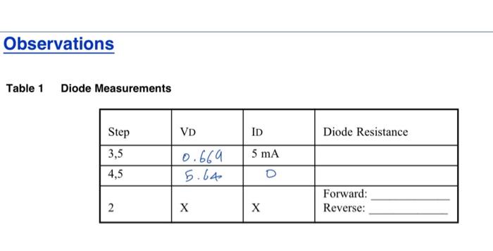 Observations Table 1 Diode Measurements Step 3,5 4,5 | Chegg.com