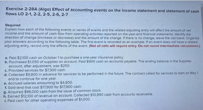 Solved Exercise 2-28A (Algo) Effect of accounting events on | Chegg.com