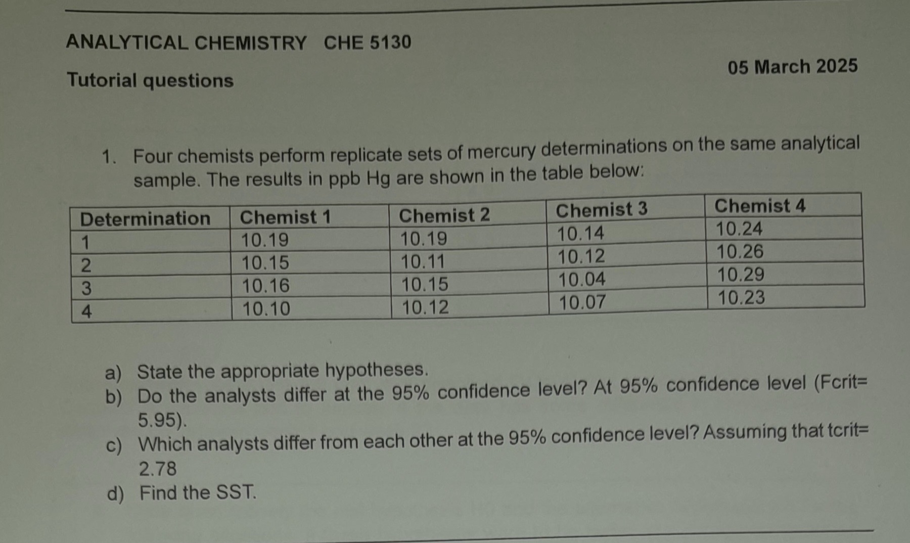 Solved ANALYTICAL CHEMISTRY CHE 513005 ﻿March 2025Tutorial | Chegg.com