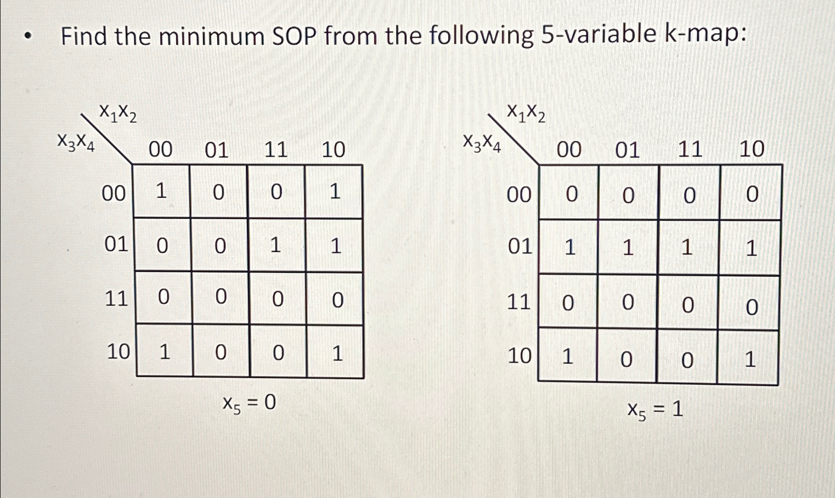 Find The Minimum Sop From The Following 5 Variable