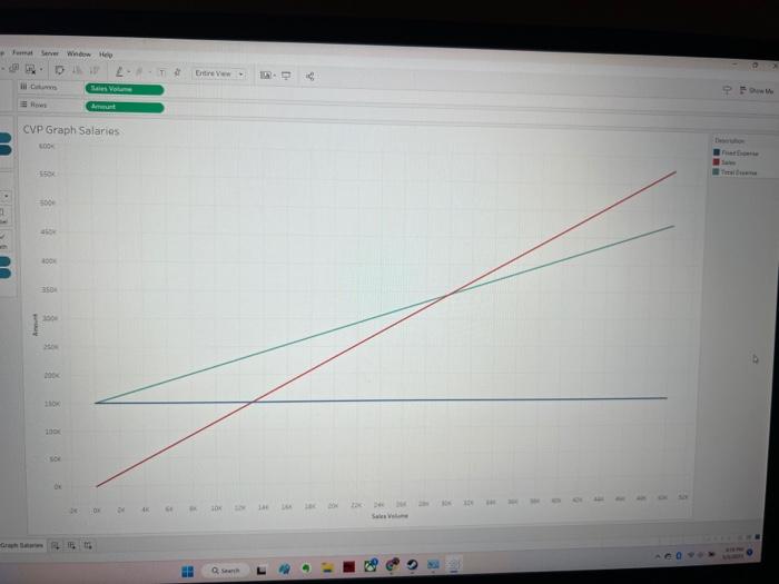 Solved CVP Graph Salaries. 2a. In the salary-based | Chegg.com