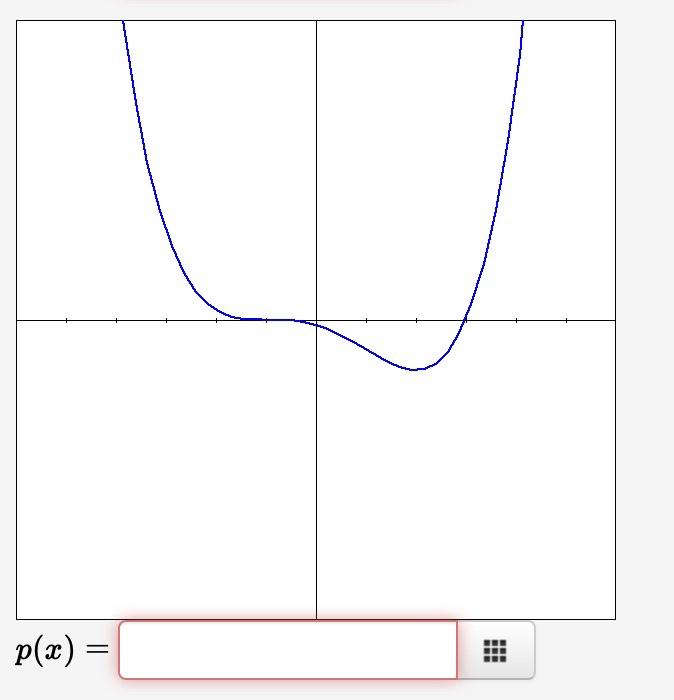 Solved Each of the following graphs represent monic | Chegg.com