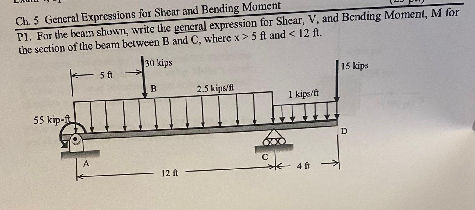 Solved Ch. 5 General Expressions for Shear and Bending | Chegg.com