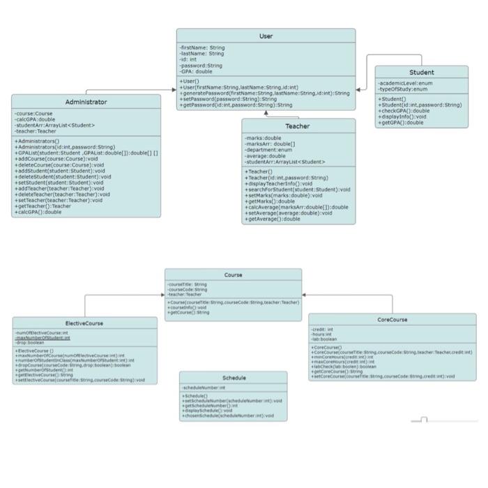 Solved write a complete code and the implemntaion for method | Chegg.com