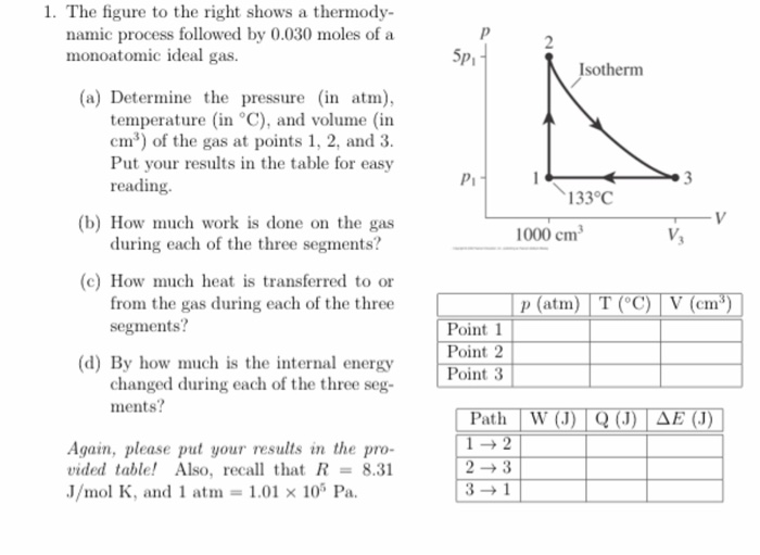 Solved 1. The figure to the right shows a thermody- namic | Chegg.com