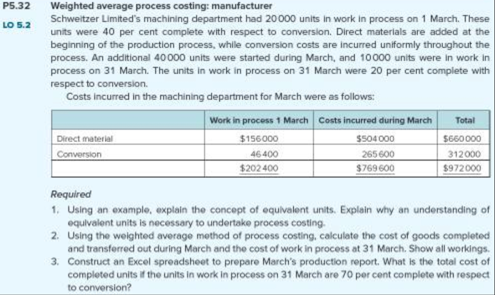 Solved P5.32 ﻿Weighted average process costing: | Chegg.com