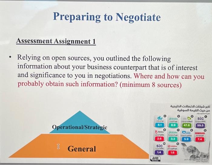 Preparing to Negotiate Assessment Assignment 1 | Chegg.com