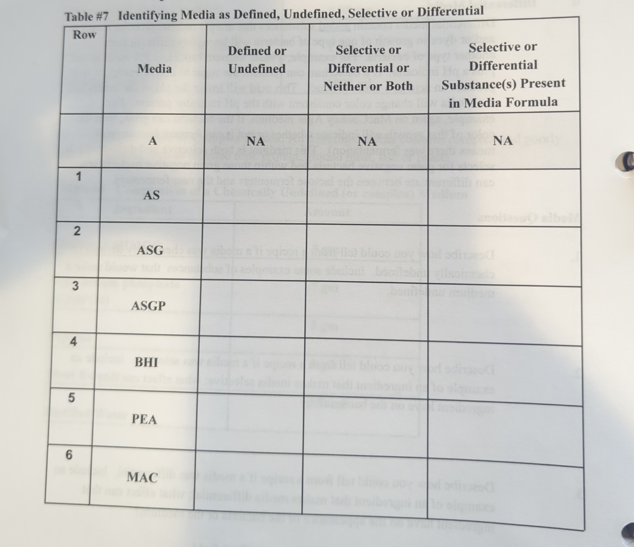 Solved Table #7 ﻿Identifying Media as Defined, Undefined, | Chegg.com