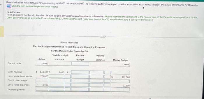 Solved Kanco Industries has a relevant range extending to | Chegg.com