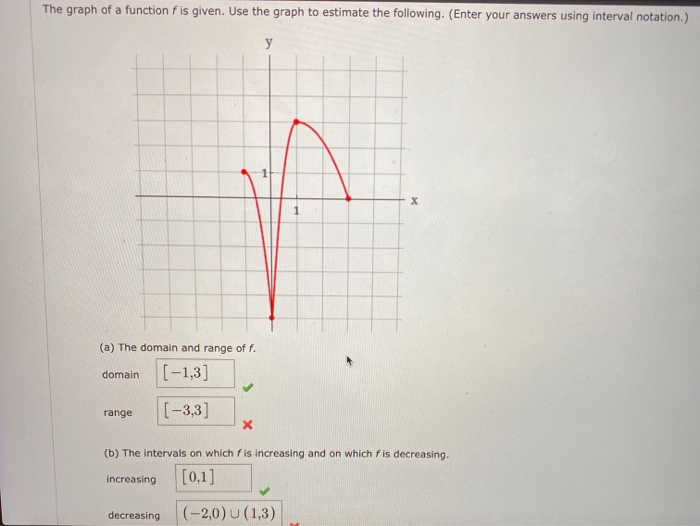 Solved The graph of a function fis given. Use the graph to | Chegg.com