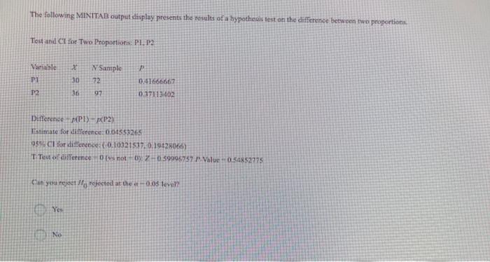 Solved The following MINITAB output display presents the | Chegg.com
