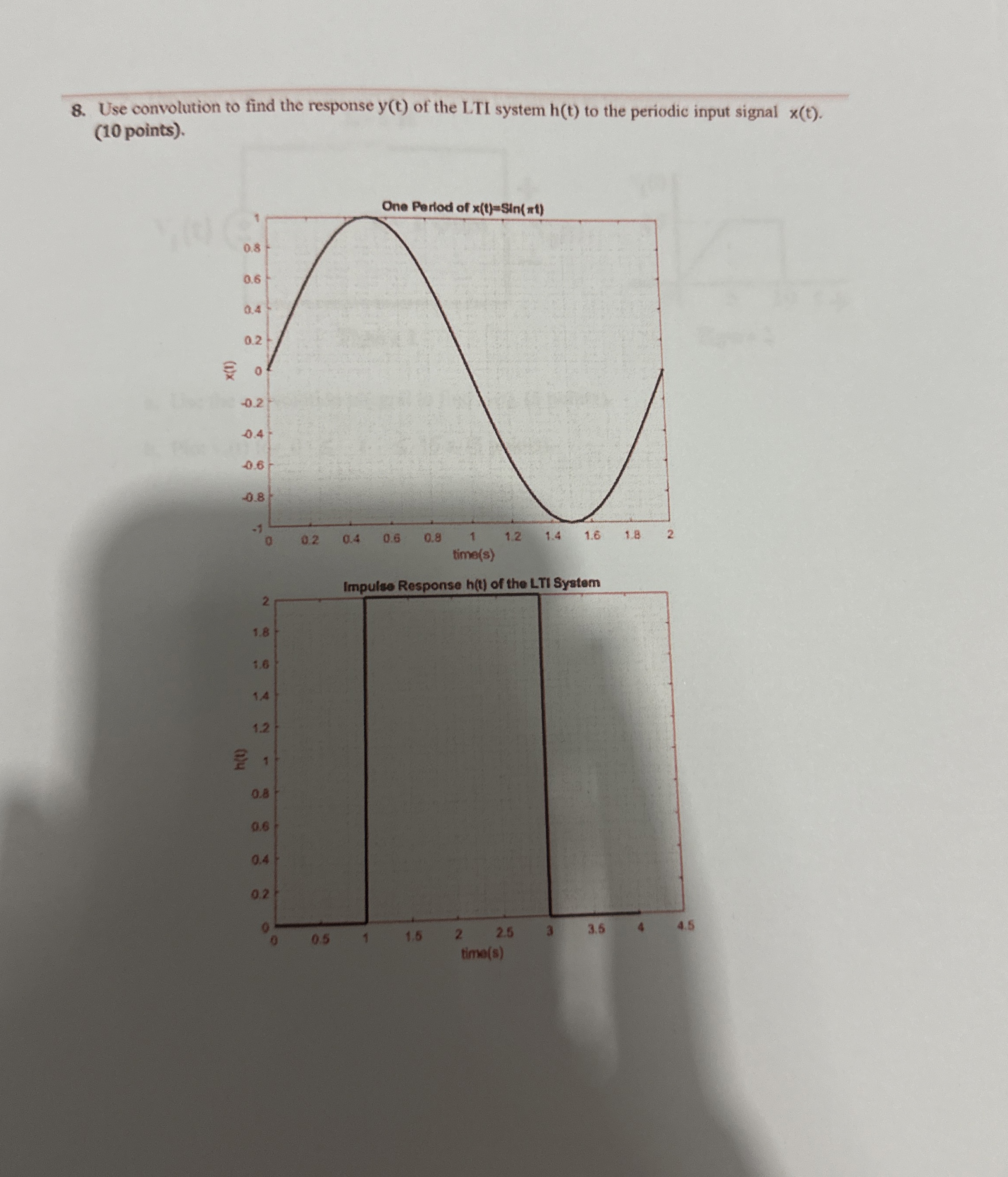 Solved Use convolution to find the response y(t) ﻿of the LTI | Chegg.com