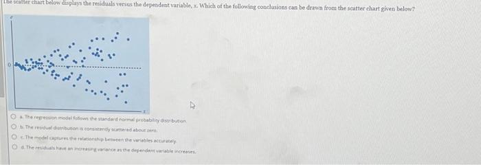Solved The scatter chart below displays the residuals versus | Chegg.com