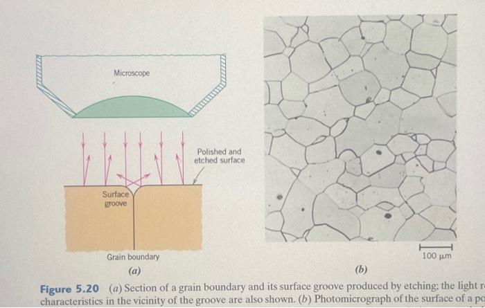 Solved Grain Size Determination 5 54 A Using The Intercept