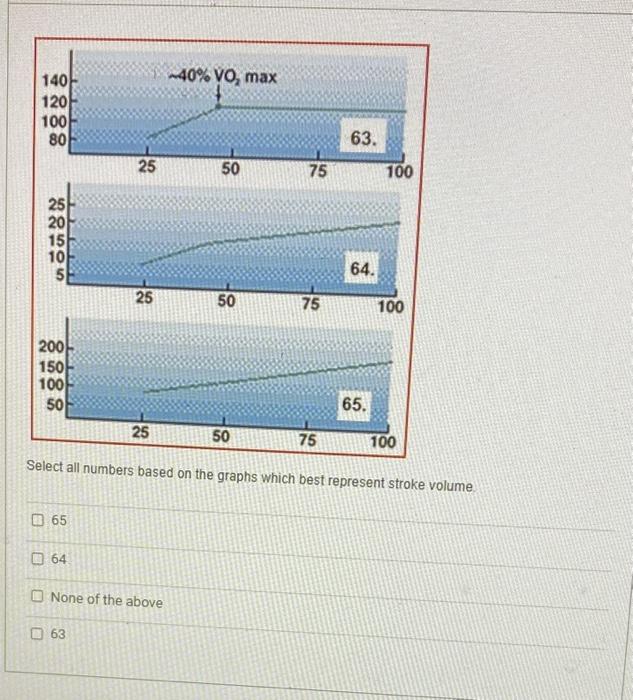Solved Select all numbers based on the graphs which best | Chegg.com