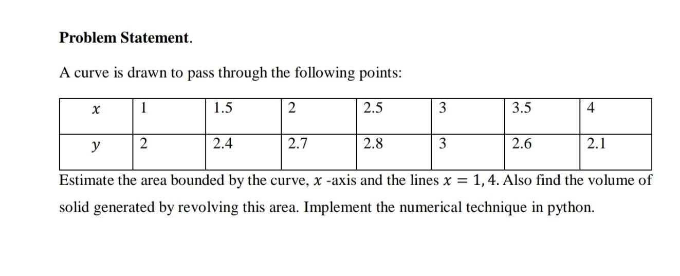 Solved A curve is drawn to pass through the following | Chegg.com