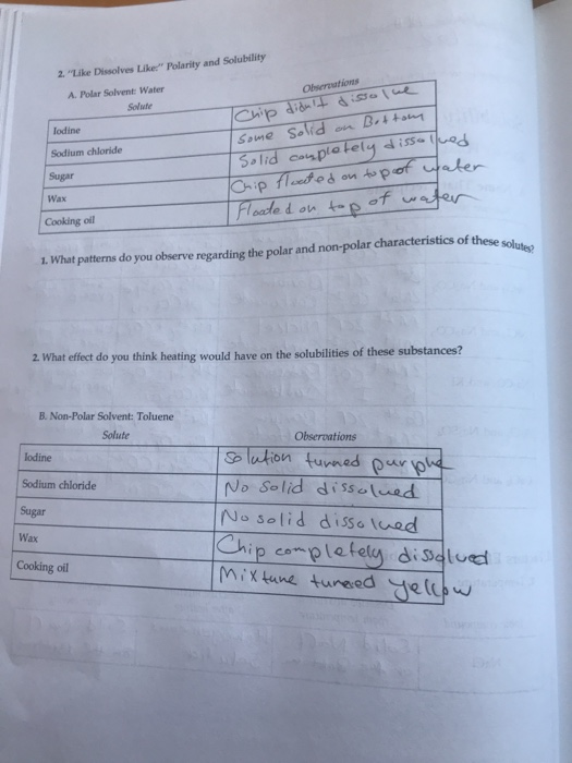 Solved 2. "Like Dissolves Like: Polarity and Solubility A. | Chegg.com