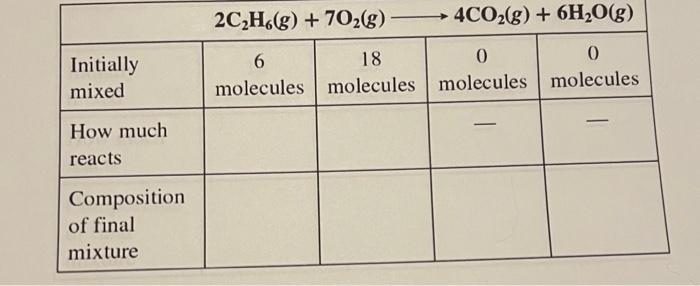 Solved Consider the following balanced chemical equation: | Chegg.com