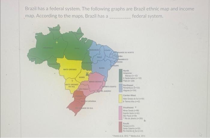 Brazil has a federal system. The following graphs are | Chegg.com