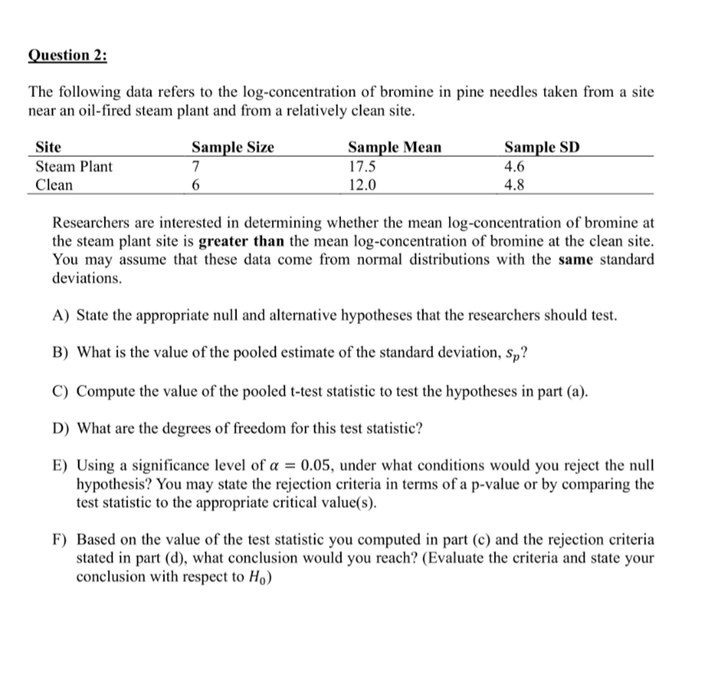 Solved The following data refers to the log-concentration of | Chegg.com