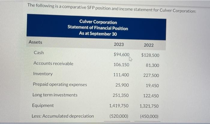 Solved The following is a comparative SFP position and | Chegg.com