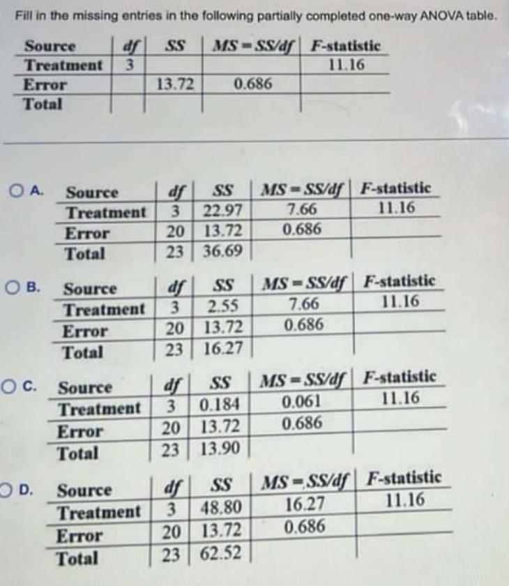 Solved Fill in the missing entries in the following | Chegg.com
