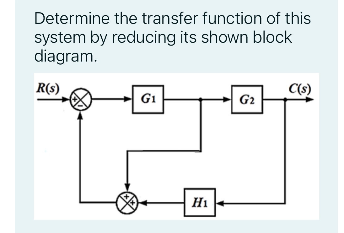 Solved Determine the transfer function of this system by | Chegg.com