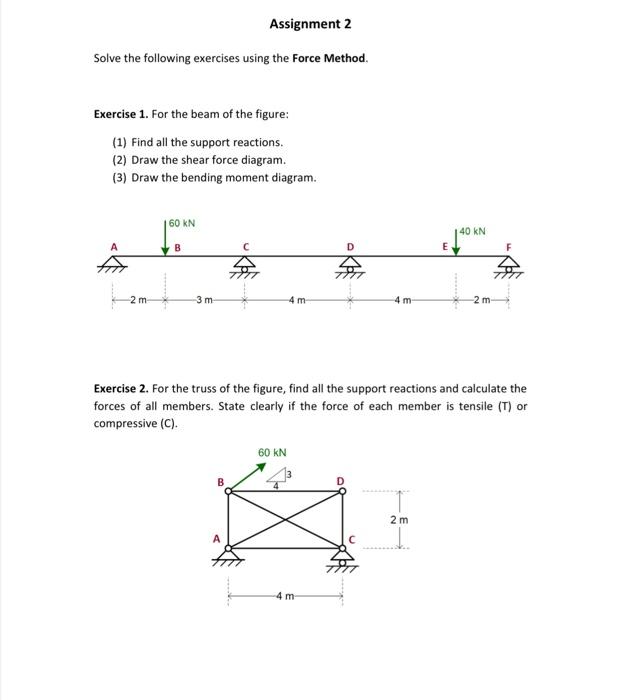 Solved Solve the following exercises using the Force Method. | Chegg.com