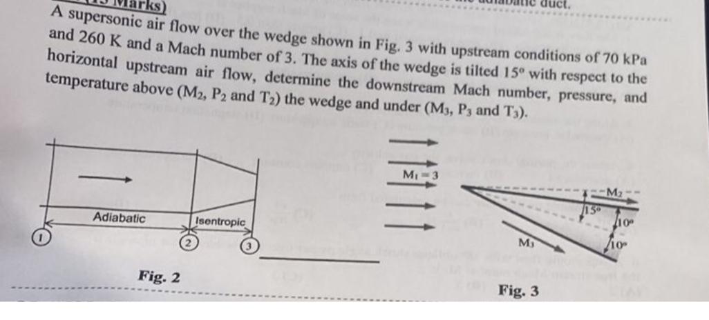 Solved A supersonic air flow over the wedge shown in Fig. 3 | Chegg.com
