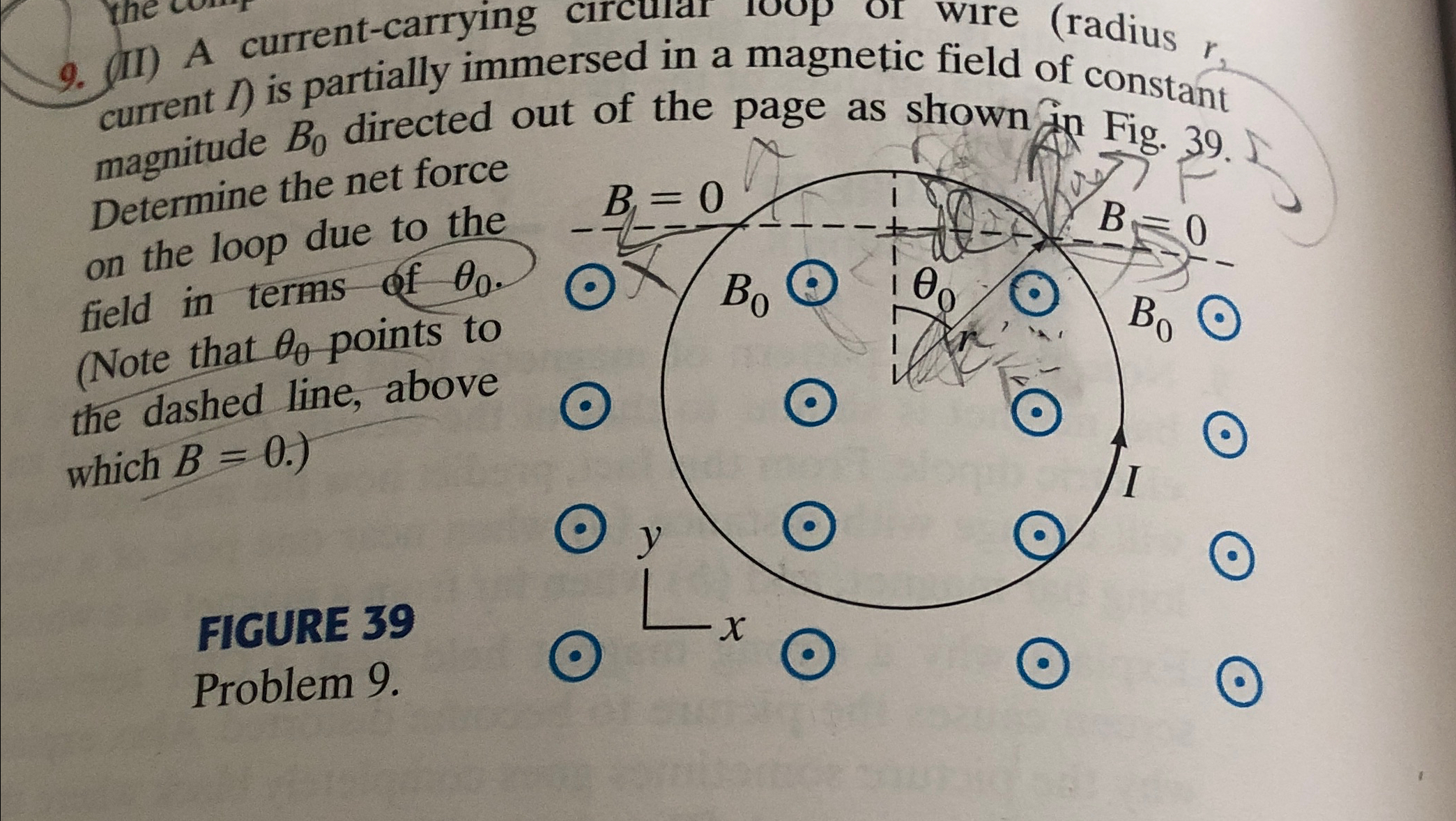 Solved II) ﻿A current-carrying circular in a magnetic field | Chegg.com