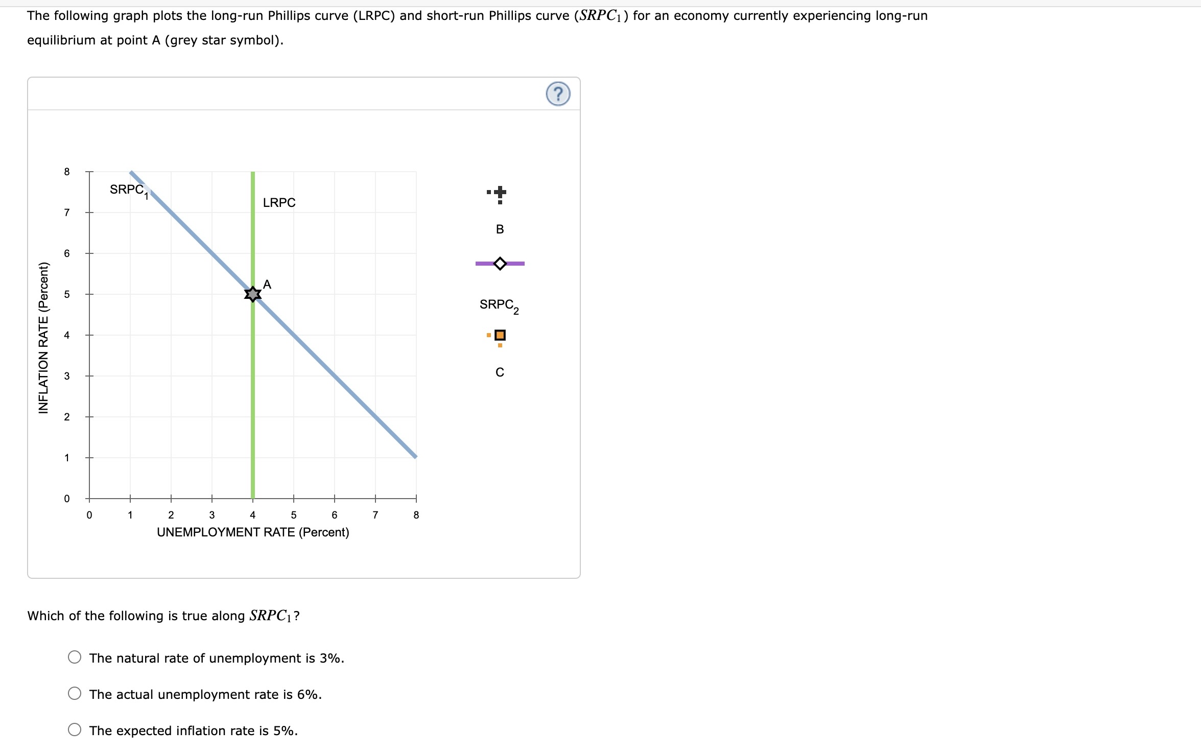 Solved 6 expectations And The Phillips Curvethe Following