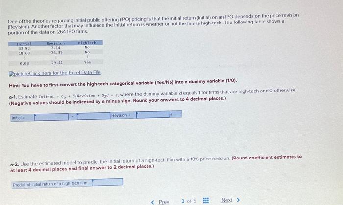 One of the theories regarding initial public offering | Chegg.com