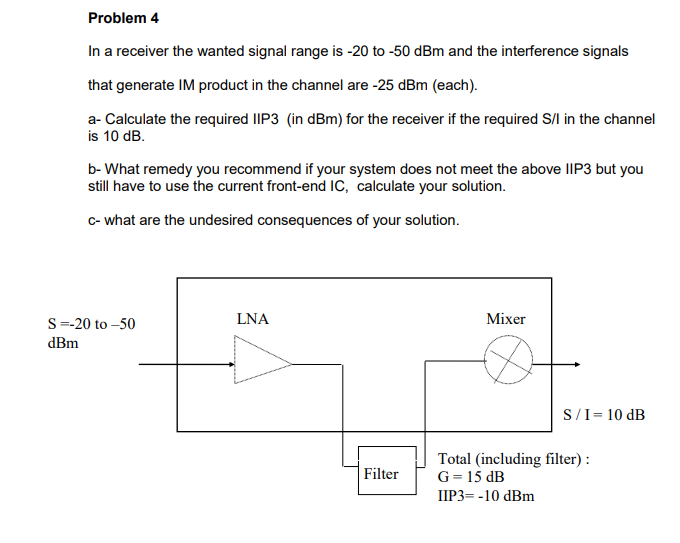 Solved Problem 4In a receiver the wanted signal range is -20 | Chegg.com