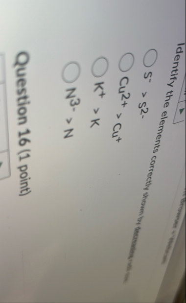 Solved Identify the elements correctly shoun by Gussums | Chegg.com